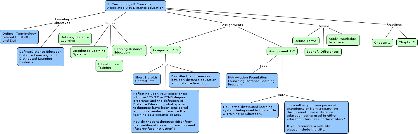 Module 1- DE Terms & Concepts - Terminology and Concepts Associated ...