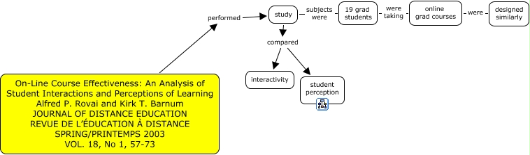 RovaiOnlineCourseEffectiveness