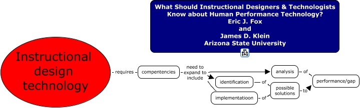 Instructional Design Scope