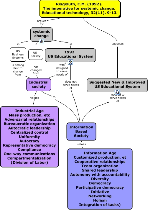 main_Reigeluth_systematic_change_in_Ed