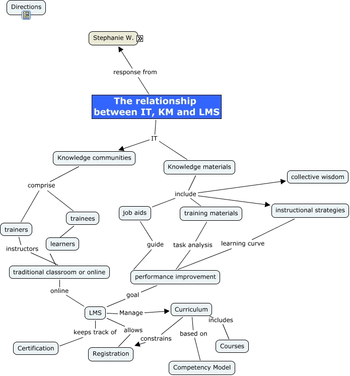 Discussion Question for cmap Group