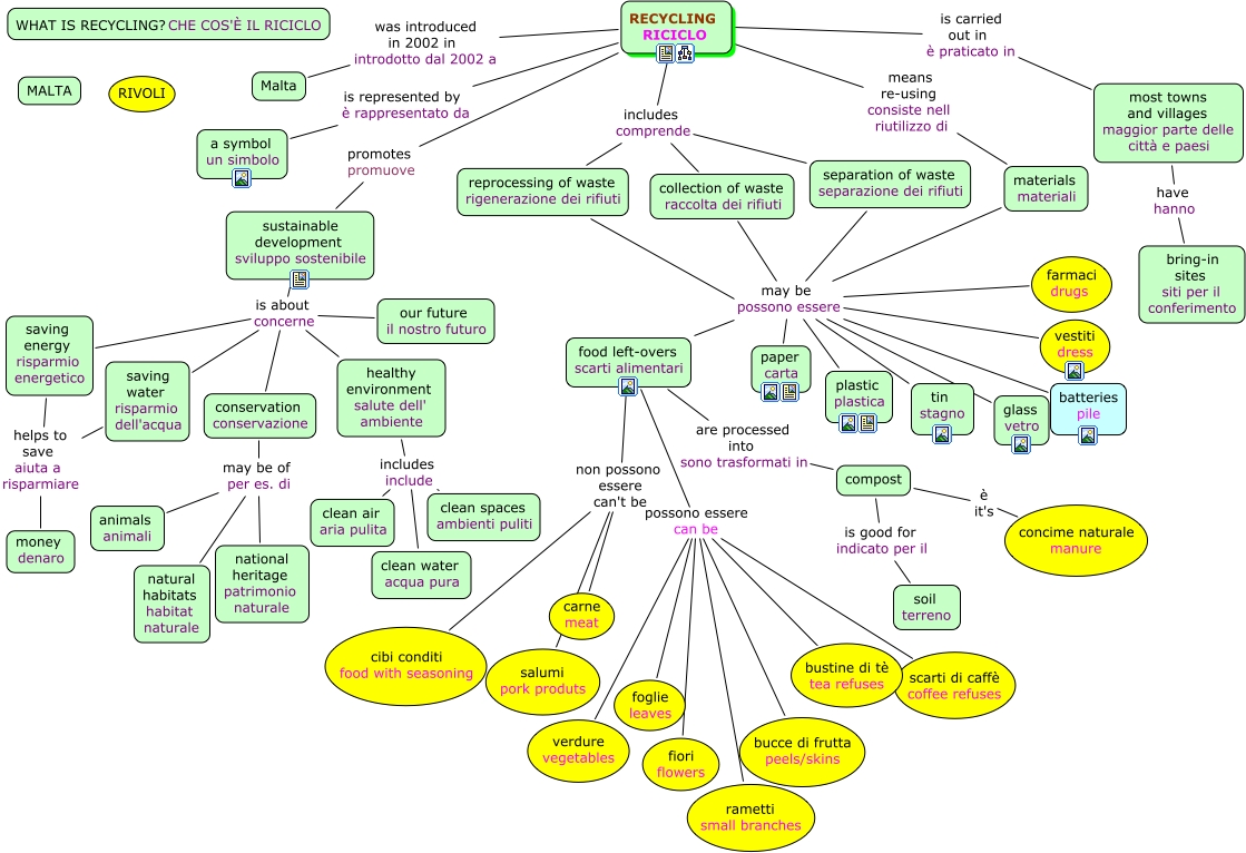 recycle_malta_rivoli
